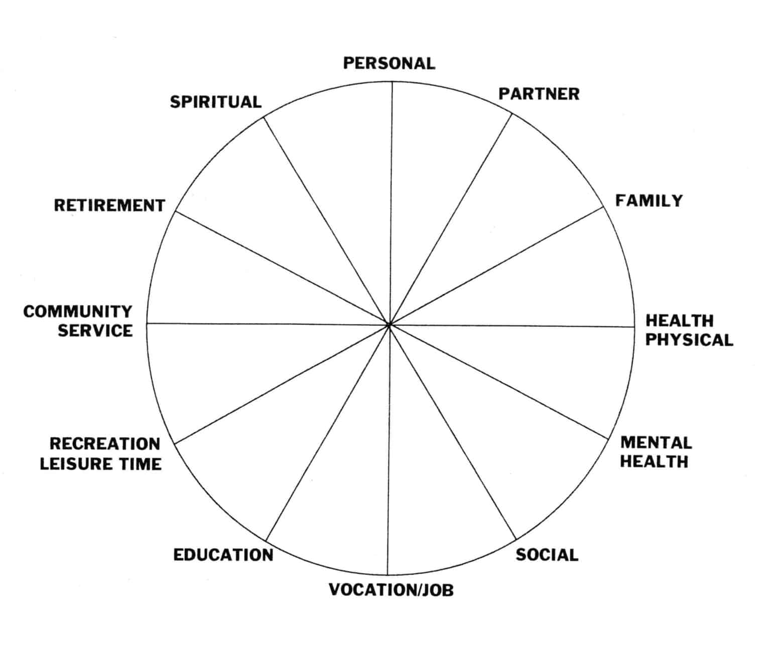The 4 Keys to building Resilience | Resilience Blog | Essemy